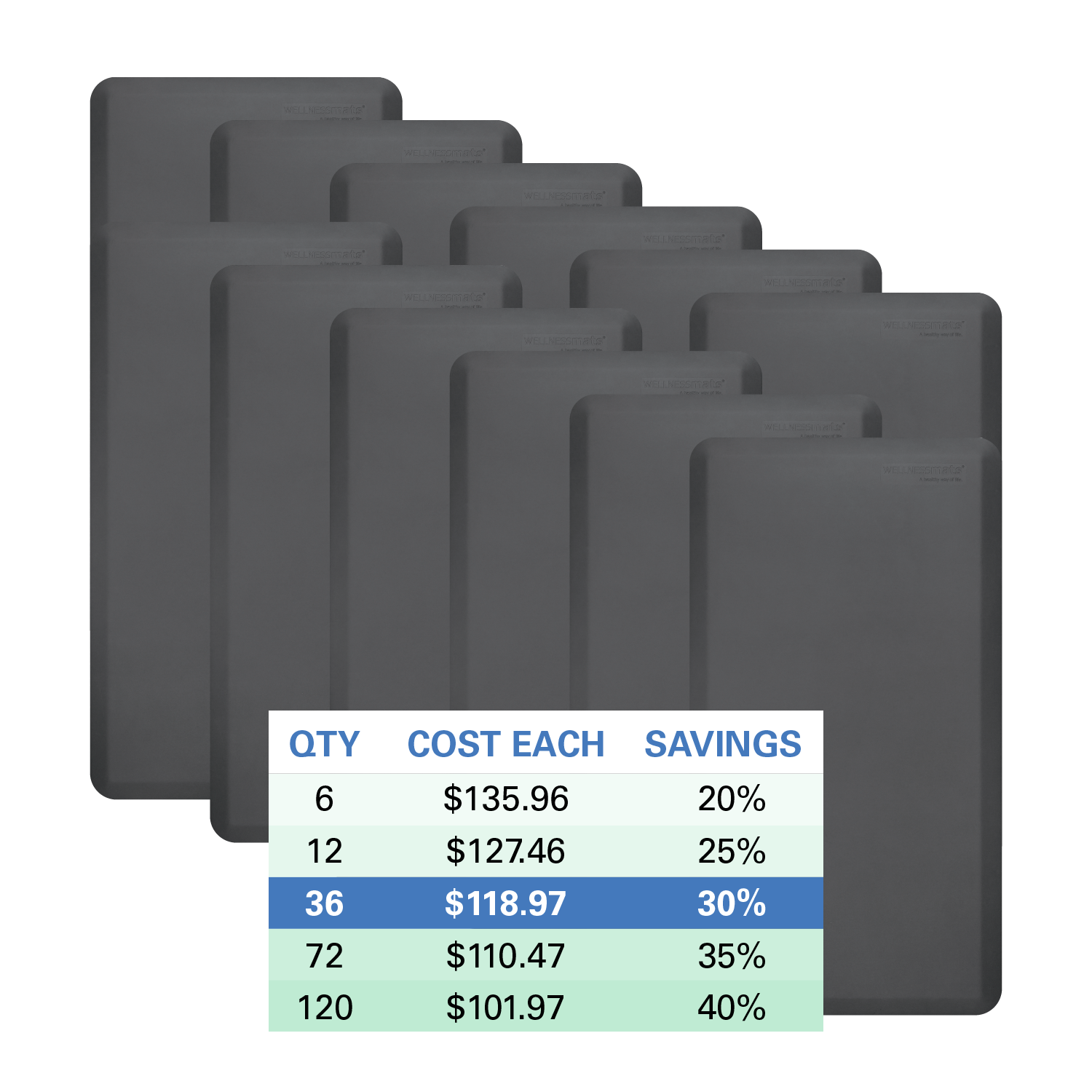 Indestructible Perma-Grommets™ – WellnessFitnessMats