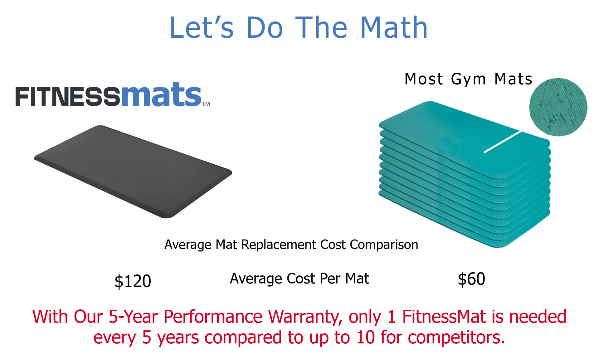 Mat Replacement Costs – WellnessMats